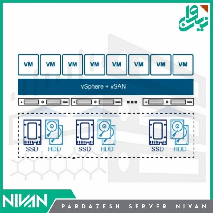 (VSAN) Virtual Storage Area Network چیست و چرا از VMware vSAN - پردازش ...